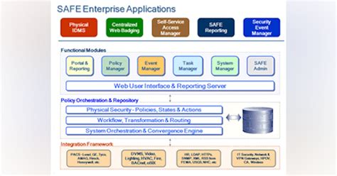 Dont Just Automate Orchestrate Security Info Watch