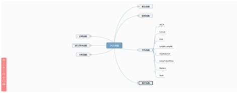 【sql 常用函数】 第三集 字符函数 知乎