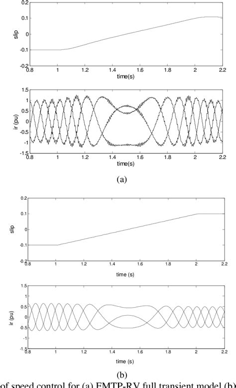 Figure 2 From Transient Modeling And Simulation Of Wind Turbine