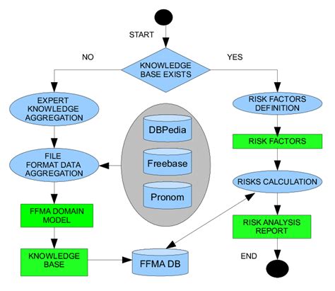 The Format Risk Analysis Workflow Download Scientific Diagram