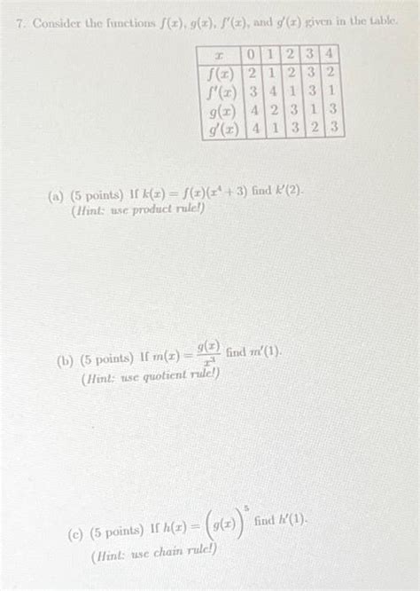 consider the functions f x g x f x g x given