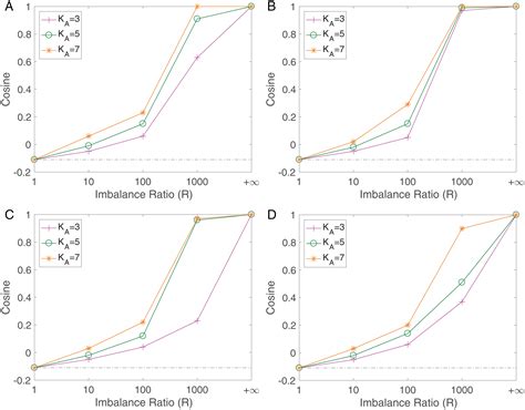 Exploring Deep Neural Networks Via Layer Peeled Model Minority Collapse In Imbalanced Training