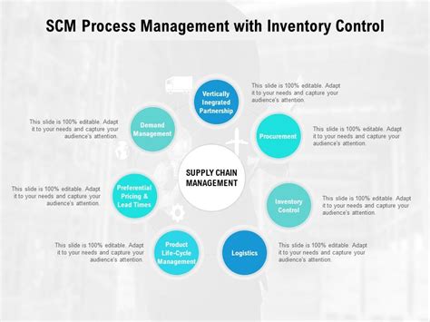 Scm Process Management With Inventory Control Ppt Powerpoint