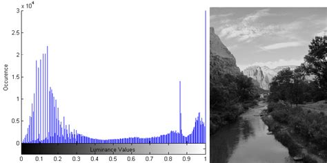 Combined Mrf A Luminance Distribution And B Resulting Image Download Scientific Diagram