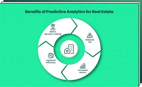 How Predictive Analytics For Real Estate Is Shaping The Industry Forbytes Insights