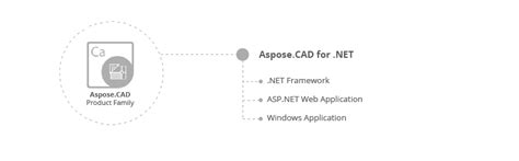 Cad文件转换api Asposecad中文资源最新版免费下载在线文档视频教程技术支持asposecad正版购买 慧都网