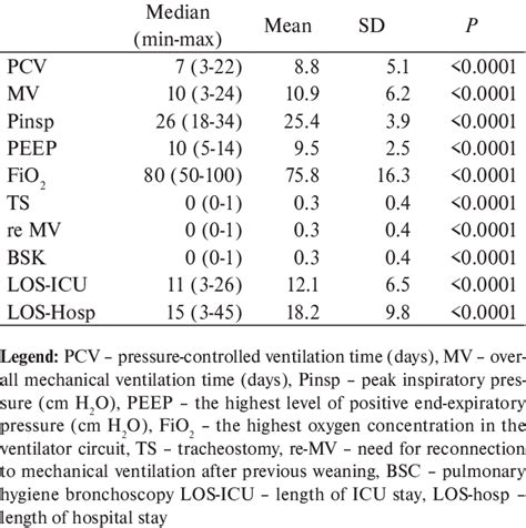 Ventilator Parameters Definition At Wesley Simmons Blog