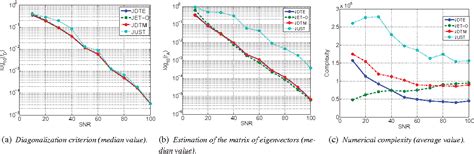 Figure From A Fast Algorithm For Joint Eigenvalue Decomposition Of Real Matrices Semantic