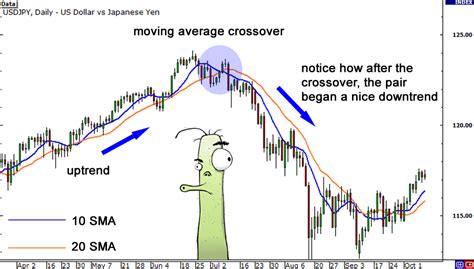create your own trading system 2024 forex automated fibonacci
