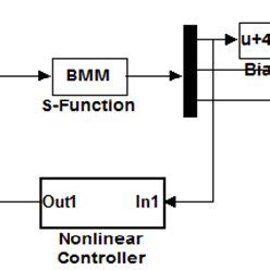 Matlab Simulink Implementation Download Scientific Diagram