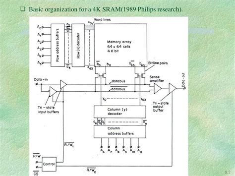 ppt 8 memory subsystem powerpoint presentation free download id