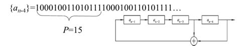 伪随机码详解 伪随机序列定义 csdn博客