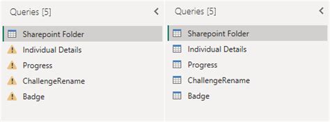 Optimizing Workflows With Query References The Data School Down Under