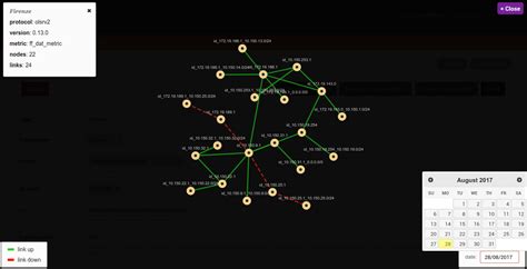Openwisp 2 Network Topology Gsoc 17 By Rohith Asrk Medium
