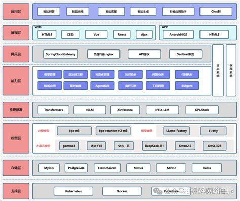 Ai大模型应用架构图大全 Ai Llm 2plm Plm