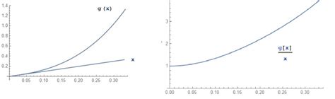 solution verification how to prove that these two functions do not