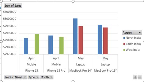 How To Create MIS Reports In Excel Shiksha Online