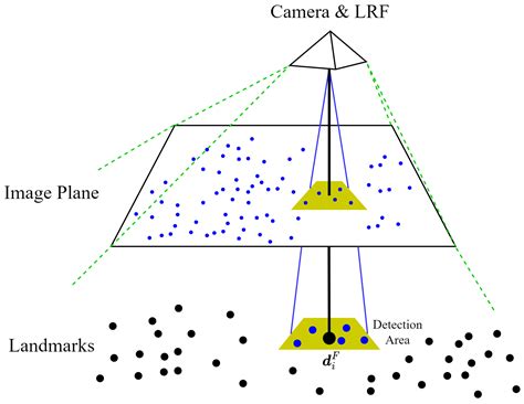 range visual inertial odometry with coarse to fine image registration