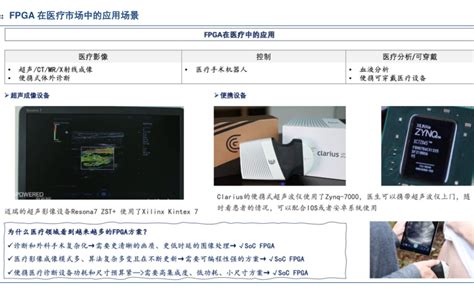 Fpga在医疗市场中的应用场景 2023年12月 行业研究数据 小牛行研