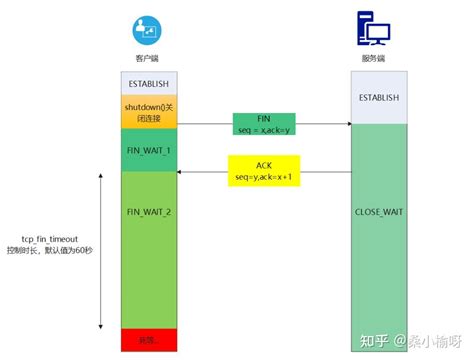 Tcp：当初取代ncp，如今害怕被取代 知乎