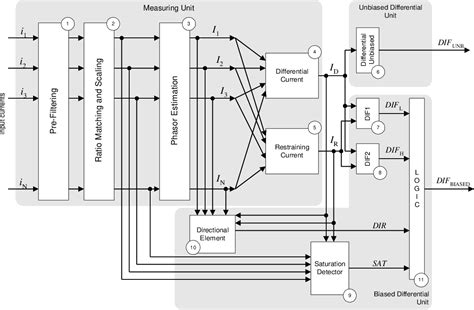 Figure 1 From An Innovative Low Impedance Bus Differential Relay