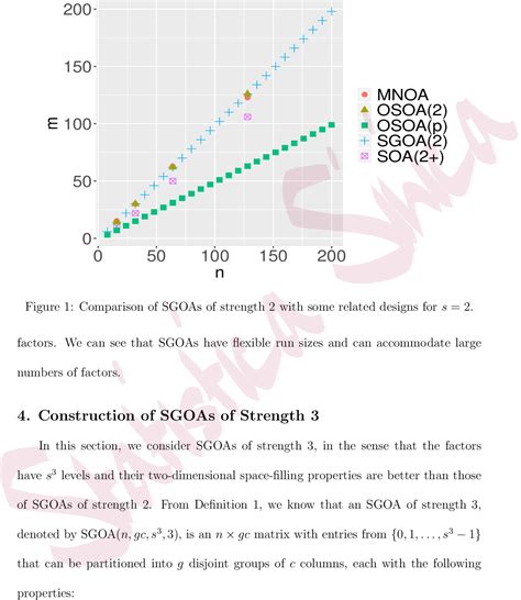 Figure 1 From Construction Of Strong Group Orthogonal Arrays Semantic Scholar