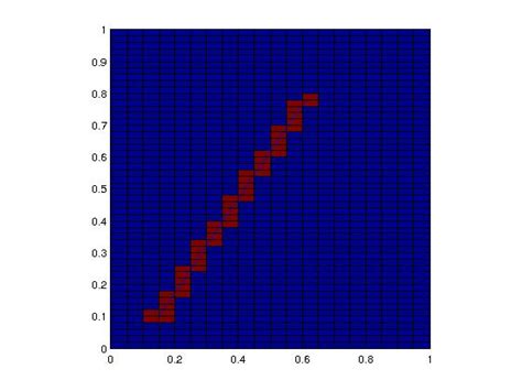 Matlab What Is An Simple Way To Compute The Overlap Between An Image And A Polygon Stack