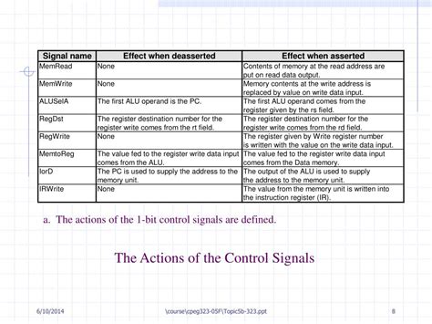 ppt a multiple clock cycle instruction implementation powerpoint