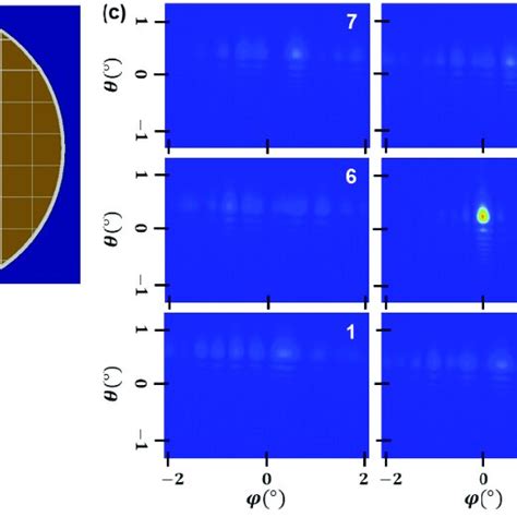 Wafer Scale Variations Of The Obtained Output Beam Divergence In φ A