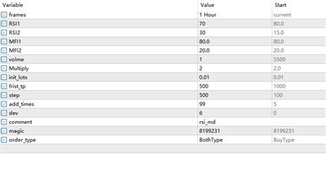 rsimading buy trading robot expert advisor for metatrader 5