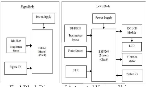 Figure 1 From Varicose Veins Disease Detection And Automated Treatment Using Body Area Network