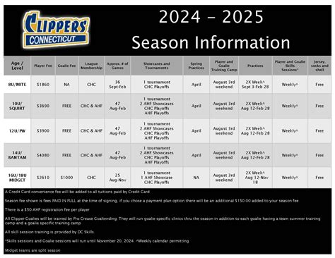 Milford Ice Pavilion Ct Clippers