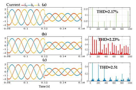 Enhancing The Performance And Efficiency Of Two Level Voltage Source