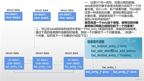 ucore lab1 lab2 lab3 lab4链表详解 获取结构体成员偏移 csdn博客