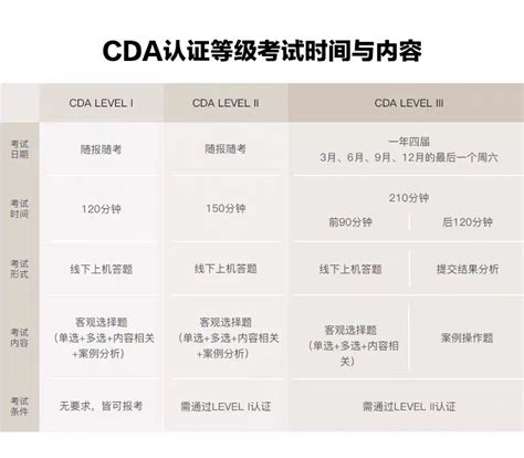 CDA数据分析师证书一级Level 专业备考资料 靠谱杨 博客园