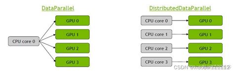 Pytorch数据在不同显卡 Pytorch多个gpu小咪咪的技术博客51cto博客