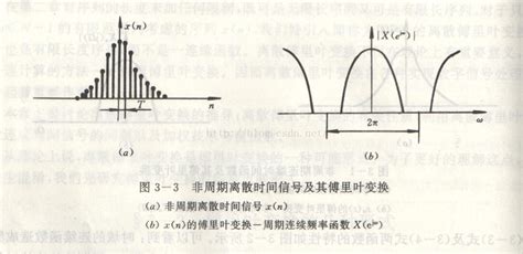 Xilinx Fpga Fft 应用笔记xilinx 观察频谱的软件 Csdn博客