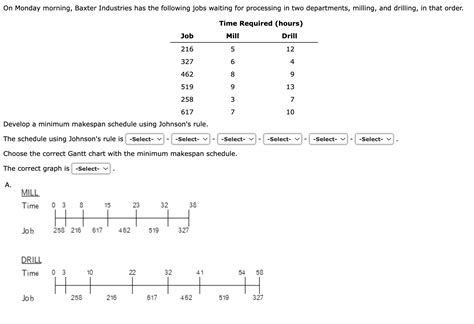 solved develop a minimum makespan schedule using johnson s