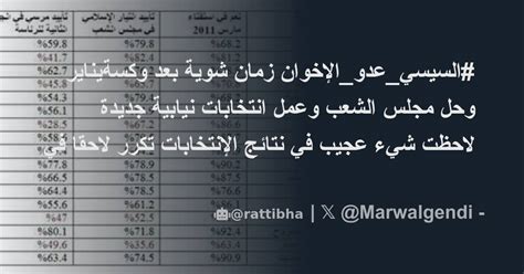 السيسيعدوالإخوان زمان شوية بعد وكسةيناير وحل مجلس الشعب وعمل