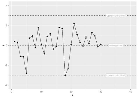 Annotating Spc Plots Using Annotate With Ggplot Nhs R Community Quarto Website