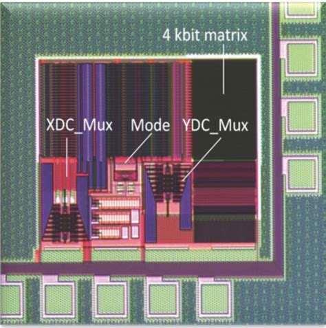 Photograph Of The 4 Kbit Memory Array With Control Circuits Download