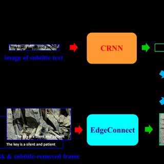 The Processing Flow Of The Entire Deep Learning Based Pipeline For Download Scientific Diagram
