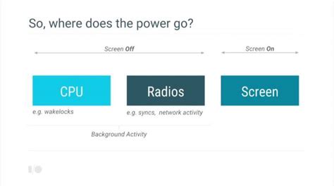Tech Talk Google S War Against Power Consumption