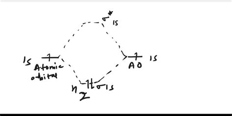 Solved Consider The Following Diatomic Molecules H2 He2 B2 N2 O2 A Make An Energy Diagram