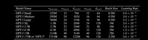 Gpt 4 Everything You Need To Know Make Me Analyst