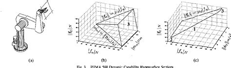 Figure 3 From Dynamic Performance Analysis For Non Redundant Robotic Manipulators In Contact