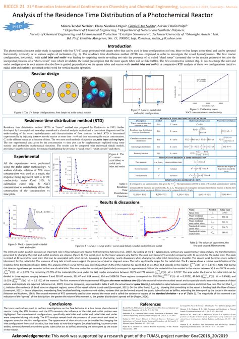 Pdf Analysis Of The Residence Time Distribution Of A Photochemical Reactor