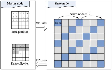An Efficient Parallel Multi Scale Segmentation Method For Remote Sensing Imagery