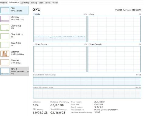 Python Tensorflow Gpu Usage Always Less Than 20 Stack Overflow