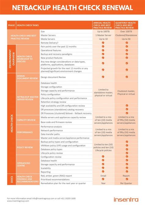 Netbackup Health Check Renewal Australia